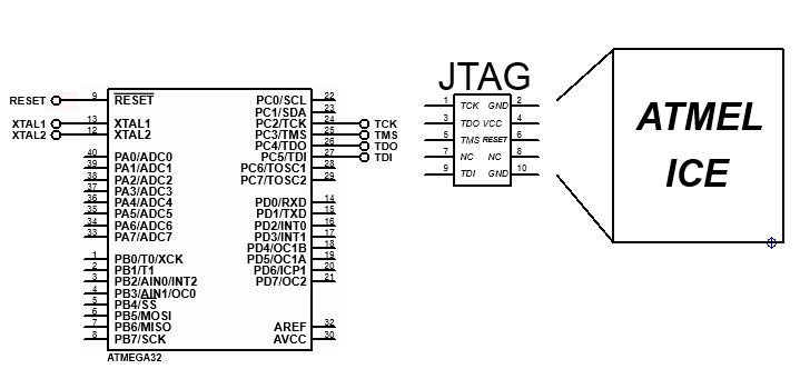 Programando AVR para la industria. : ATMEL ICE-Placa de interfaz