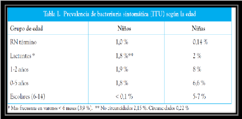 pediatric: INFECCION E VIAS URINARIAS (IVU)