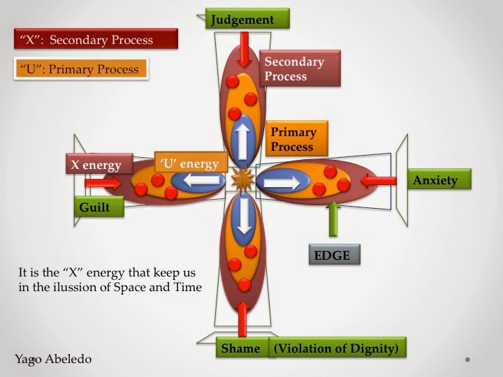 Breathing Forgiveness: "BUTTERFLY MODEL"