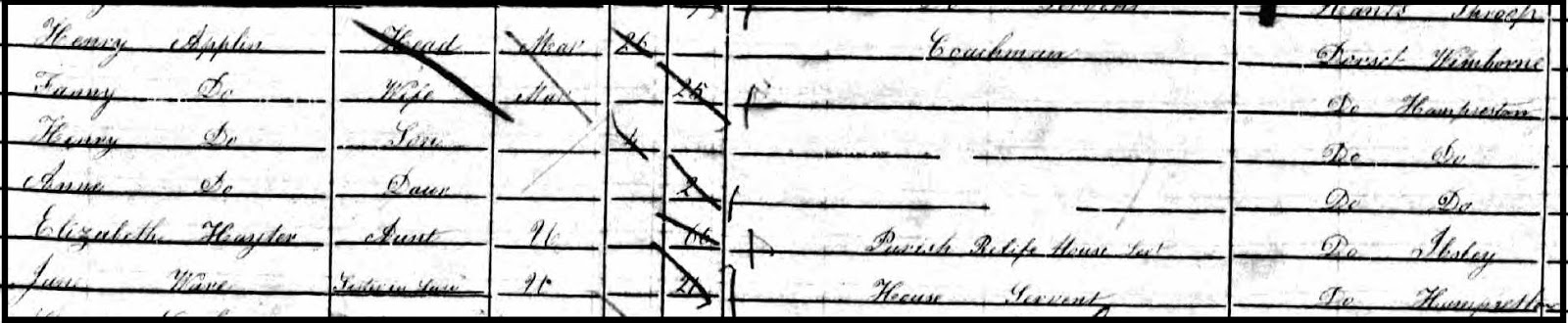 Our Loader & Northover Family Trees from Dorset, England.: PART 2:SYMES ...