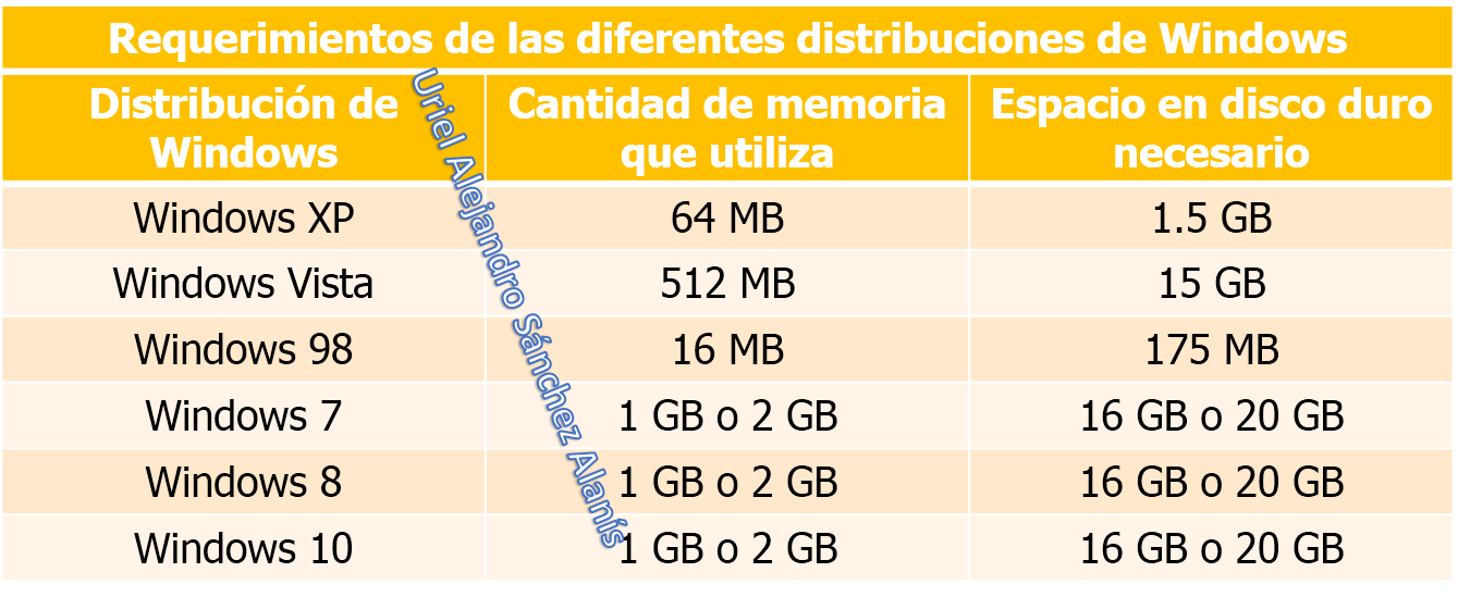 Requerimientos Del Sistema - vrogue.co Requerimientos Del Sistema - vrogue.co