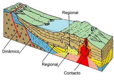 Ciencias de la Tierra: ROCAS METAMÓRFICAS