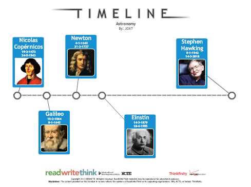 THE SPECIAL UNIVERSE: Activity 2: Astronomer's timeline