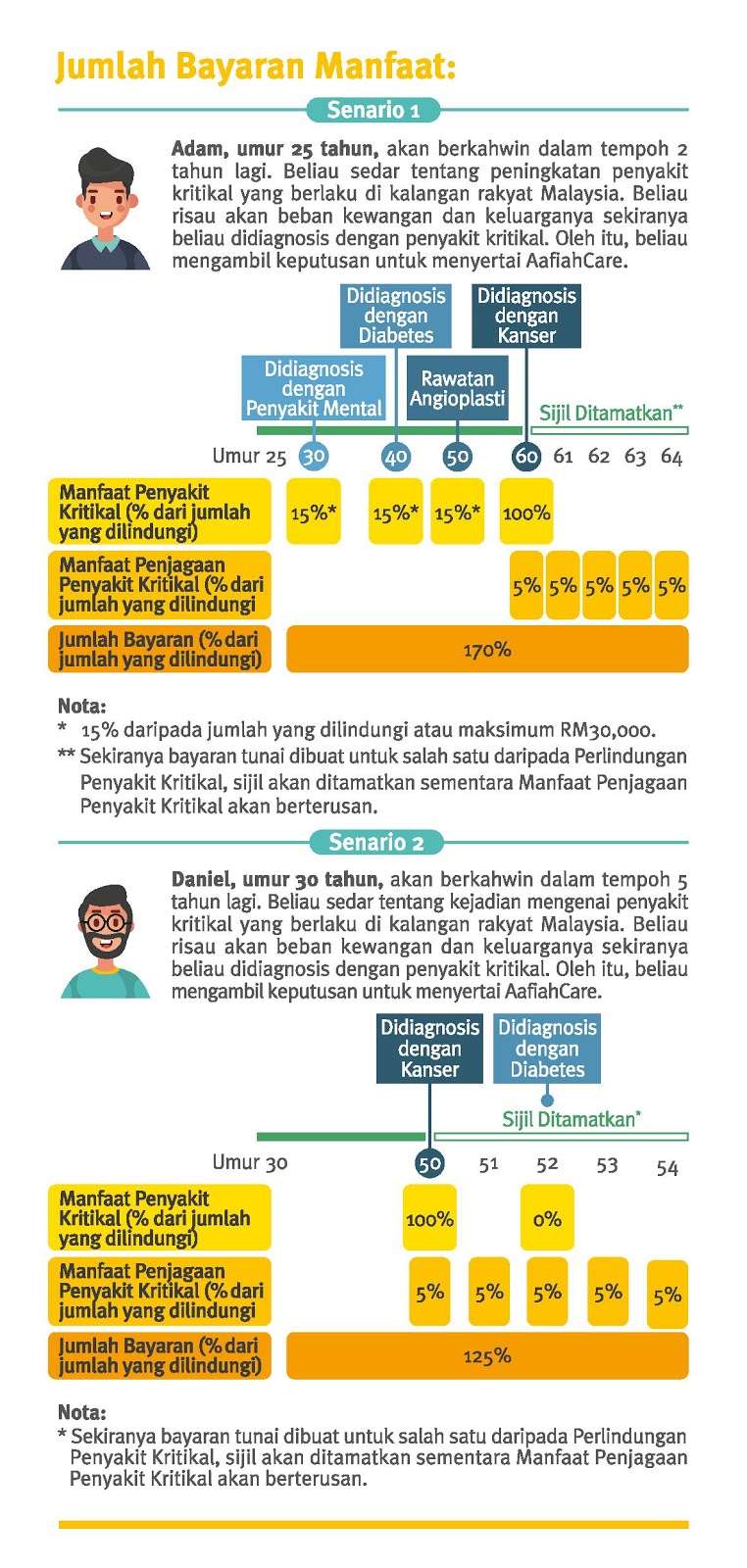 Pelan Aafiah Care Etiqa Takaful - www.annajah2u.com