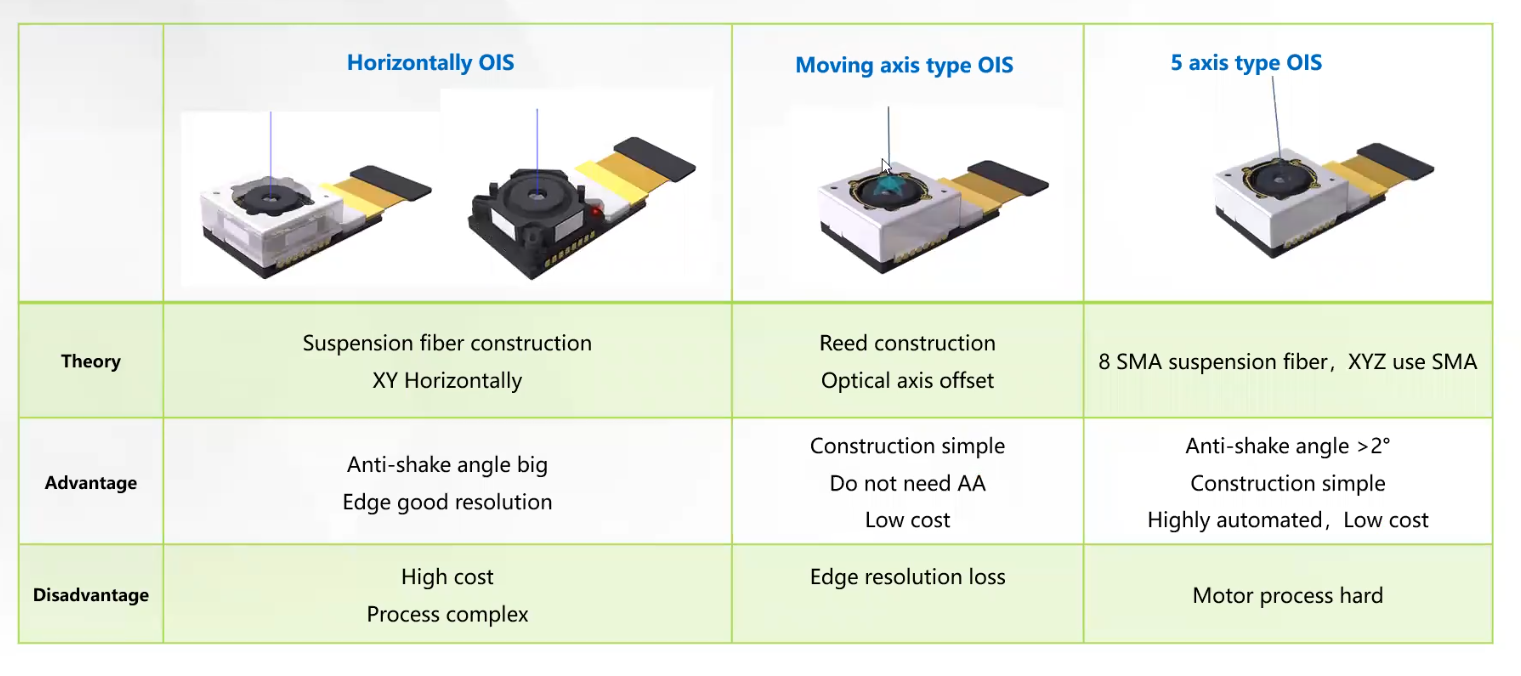 Automotive Sensor and ISP technology: ADAS Camera system