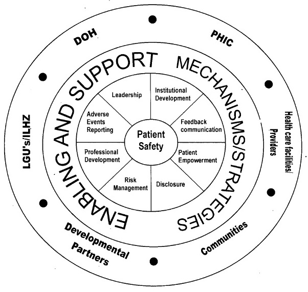 Lecture Notes in Medical Technology: Administrative Order No. 2008 - 0023