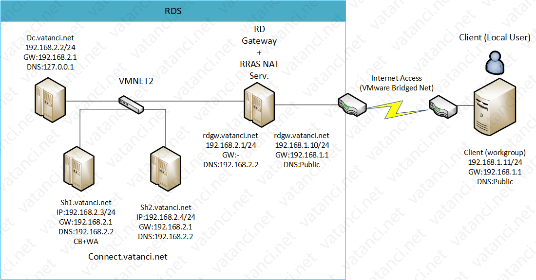 Windows Server - RDS'te RD Gateway Yapılandırması #4