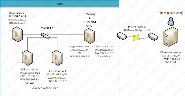 Windows Server - RDS'te RD Gateway Yapılandırması #4