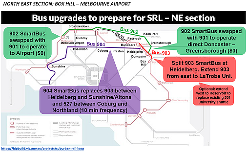 Melbourne on Transit: Building Melbourne's Useful Network Part 54 ...