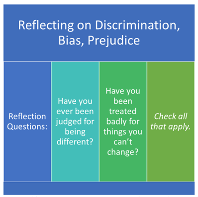 Peerly Human: Chapter 3-4: Discrimination, Bias, Prejudice: A Brief ...