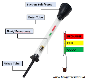 Cara Menggunakan Hidrometer - Perumperindo.co.id