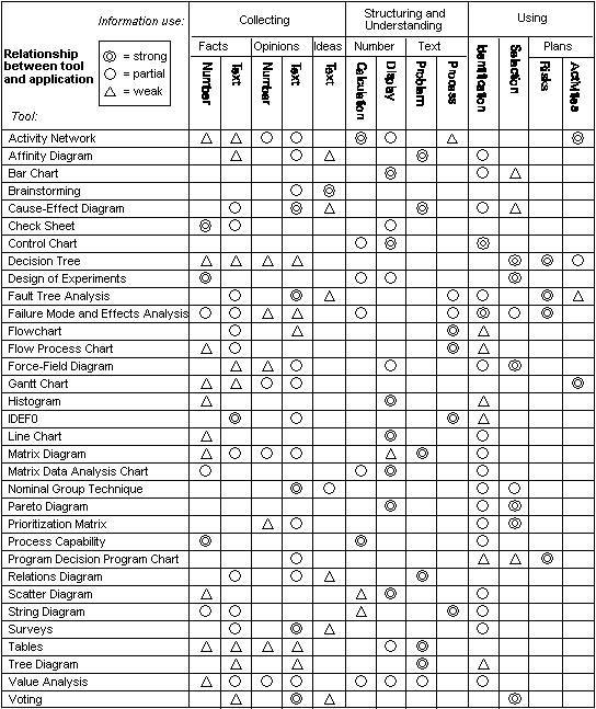 7 QC Tools - B.tech Projects