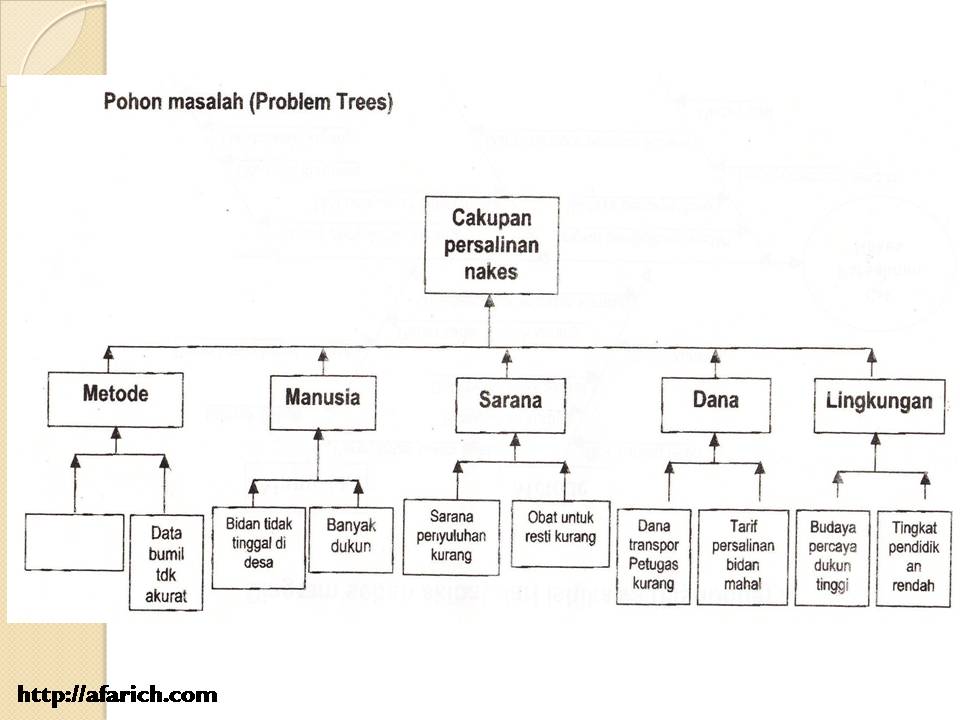 afa: MPEL-4 : PENENTUAN PRIORITAS MASALAH METODE PAHO
