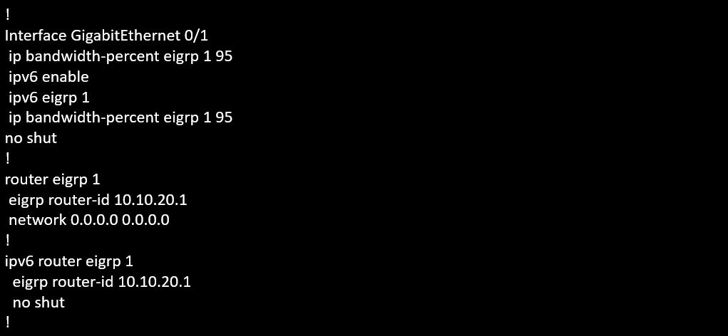Routing: EIGRP Named Mode - The Network DNA
