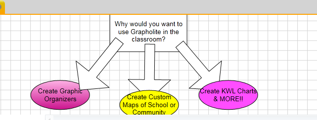 Grapholite - Create Custom Graphic Organizers and Charts ~ Class of Tech