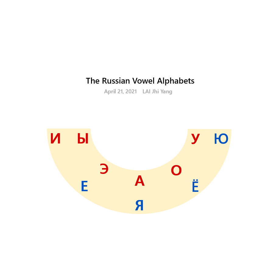 International Phonetic Alphabet, IPA‧ Voice Onset Time, VOT‧ and Simple ...