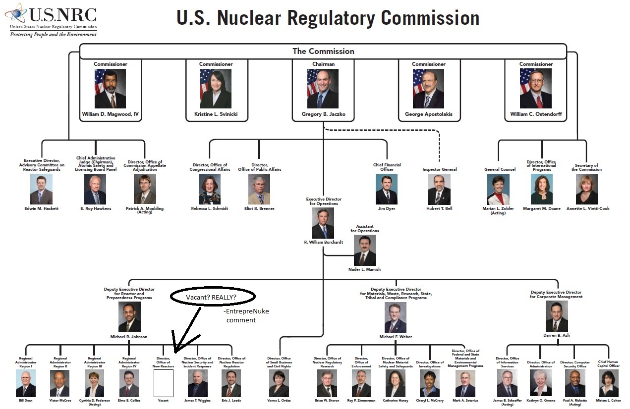 Entreprenuclear: 14. Some NRC Talk - from an Entreprenuclear Perspective