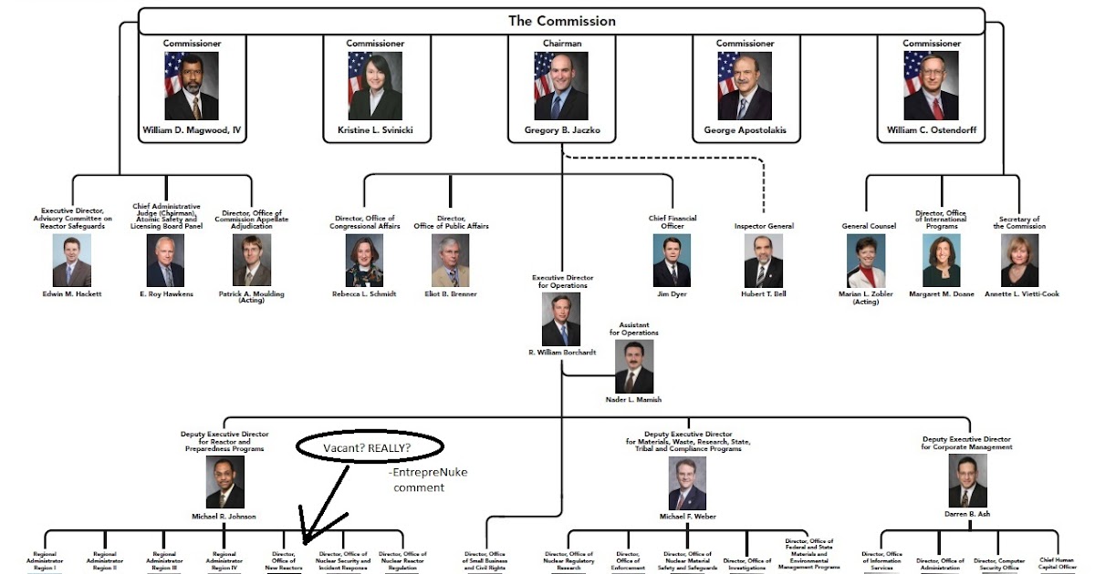 Entreprenuclear: 14. Some NRC Talk - from an Entreprenuclear Perspective