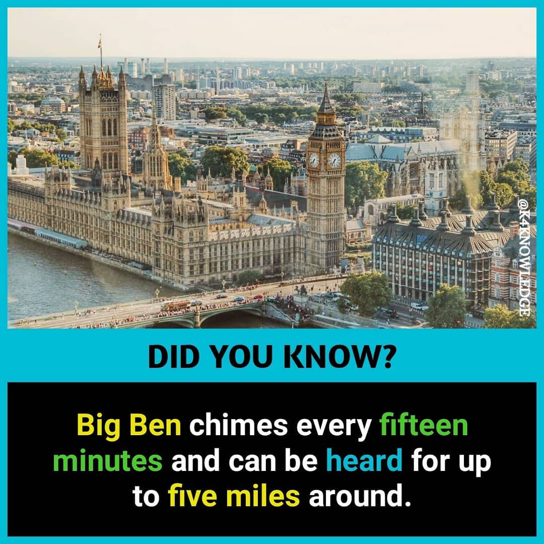 Do You Know Facts With Images, Best Amazing Facts