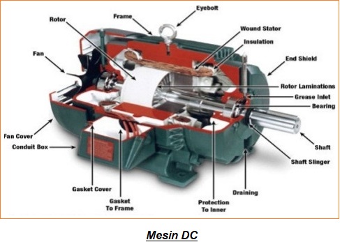 Mesin Dc - Perumperindo.co.id