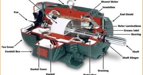 Mesin Dc: Konstruksi Dan Aplikasinya