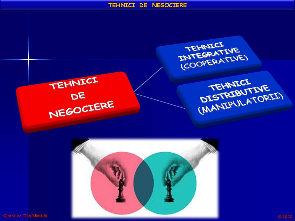 PROFU ECONOMIST: TEHNICI ȘI TACTICI DE NEGOCIERE