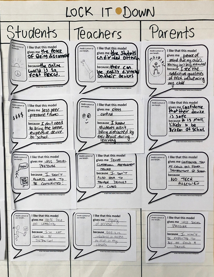 What is a Pro-Pro Chart?