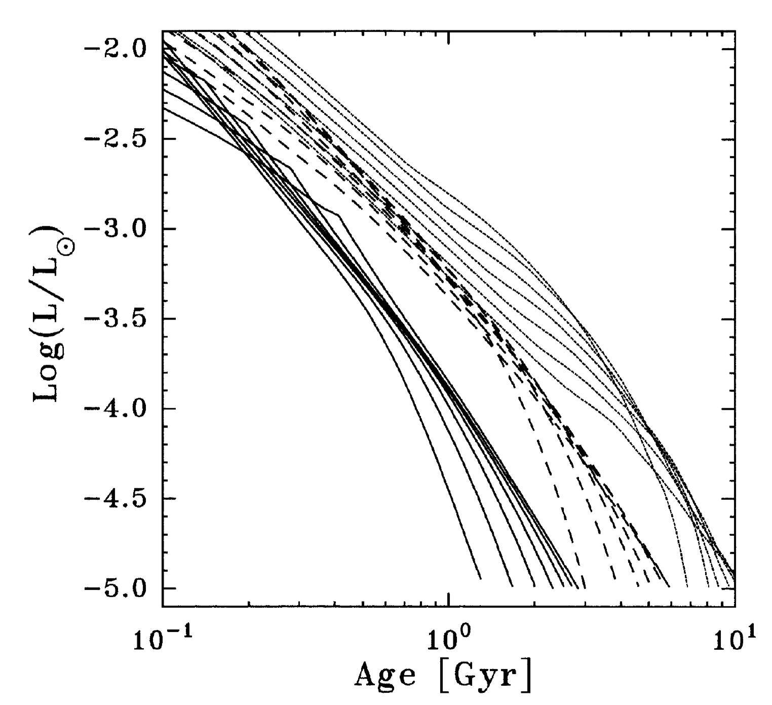 Beyond Earthly Skies: Evolution of Iron-Core White Dwarfs
