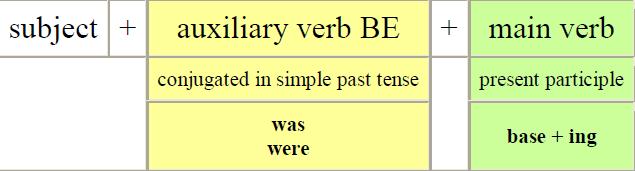 Past Continuous Tense - Help For people(මිනිසුන්ට උදව්කිරිම)