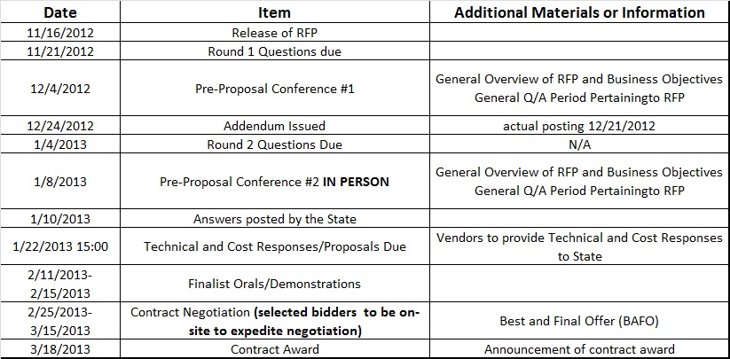 State of Vermont - AHS/DVHA Communication: December 2012
