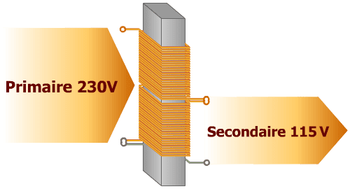 Boulot au Cap: Différents types de transformateur