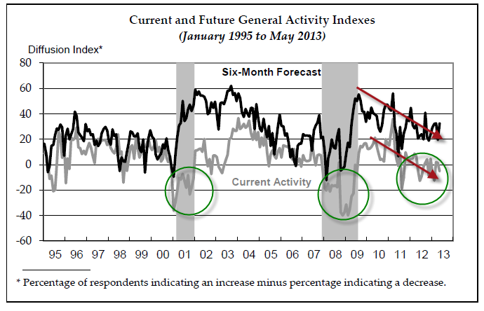 How Clueless Are Manufacturing Future Expectations? - InvestingChannel News