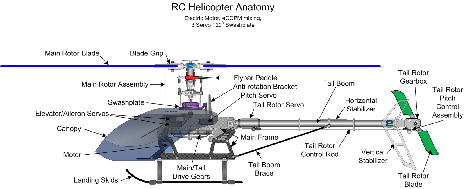 Theory Of Flights.: June 2017