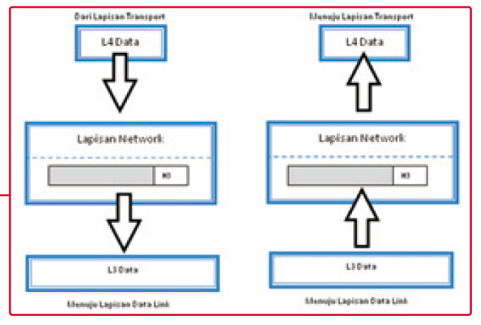 Mengenal Protokol Jaringan Komputer (Model Referensi OSI) ~ Billix ...
