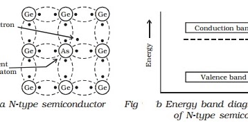 SEMICONDUCTOR n-type