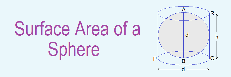 10 Math Problems: Surface Area of a Sphere