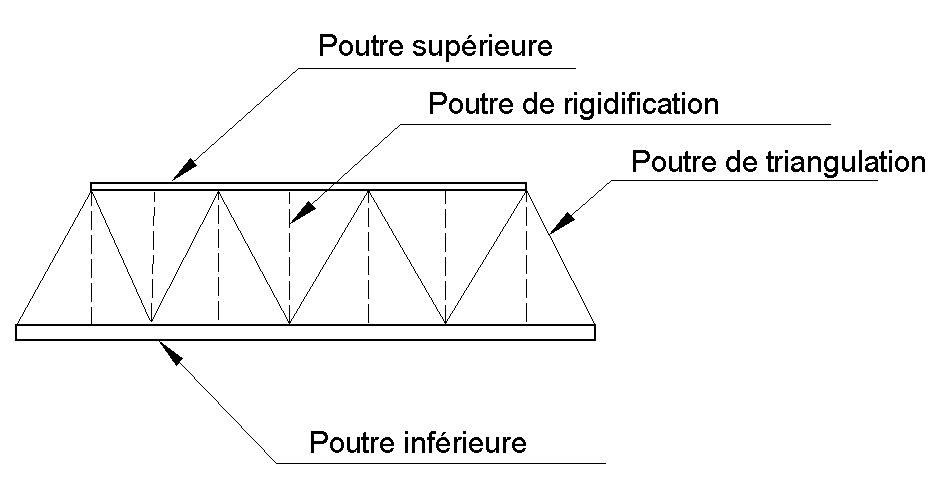 Matériaux: Structure en treillis