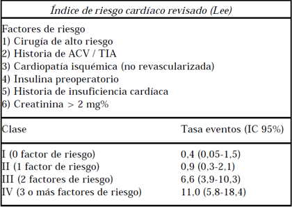 Medicina Interna y Reumatología: Evaluación del riesgo cardiovascular ...