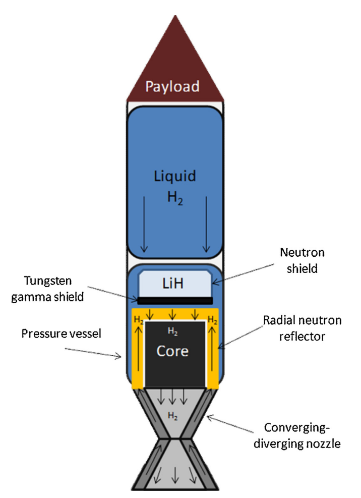 ToughSF: Nuclear Conversion for Starship
