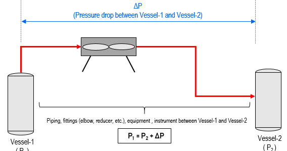 JUNIOR PROCESS ENGINEER WORLD