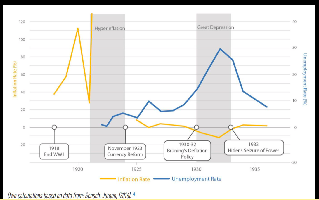 ACEMAXX-ANALYTICS: Deutschland, Hyperinflation und Deflation