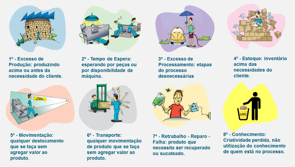 ENGSIM SOLUÇÕES EM ENGENHARIA: LEAN MANUFACTURING