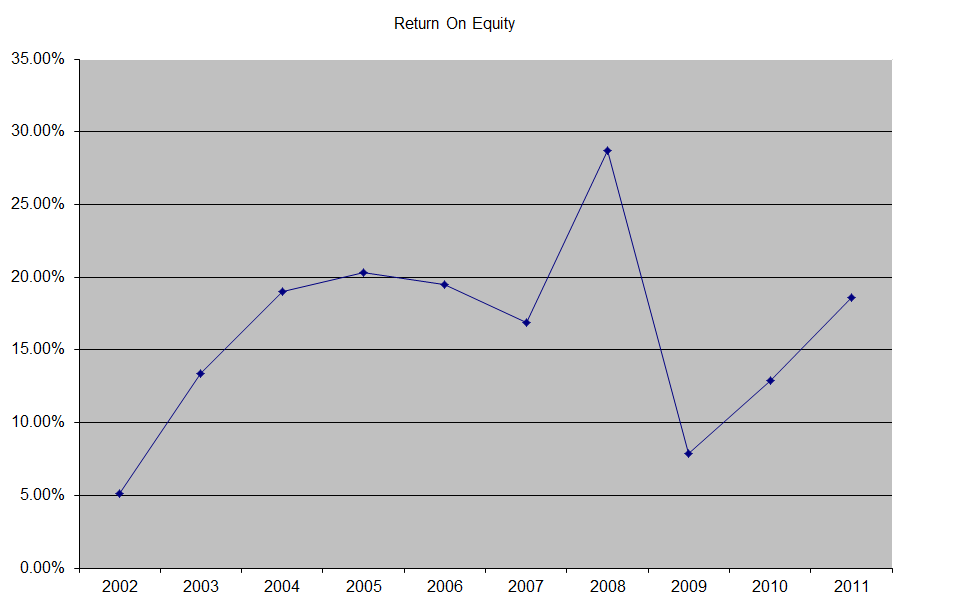 ConocoPhillips (COP) Dividend Stock Analysis
