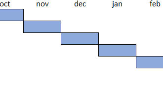 Yet Another Math Programming Consultant: Rolling horizon approach for scheduling model