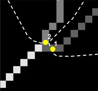 Tutorial Membuat Batas DAS dan Daerah Tangkapan - Lapak GIS