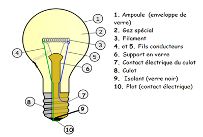15 ) -Les conducteurs et les isolants