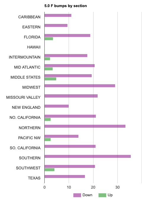 Schmidt Computer Ratings: Analyzing 2019 USTA NTRP year-end ratings ...