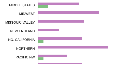 Schmidt Computer Ratings: Analyzing 2019 USTA NTRP year-end ratings ...