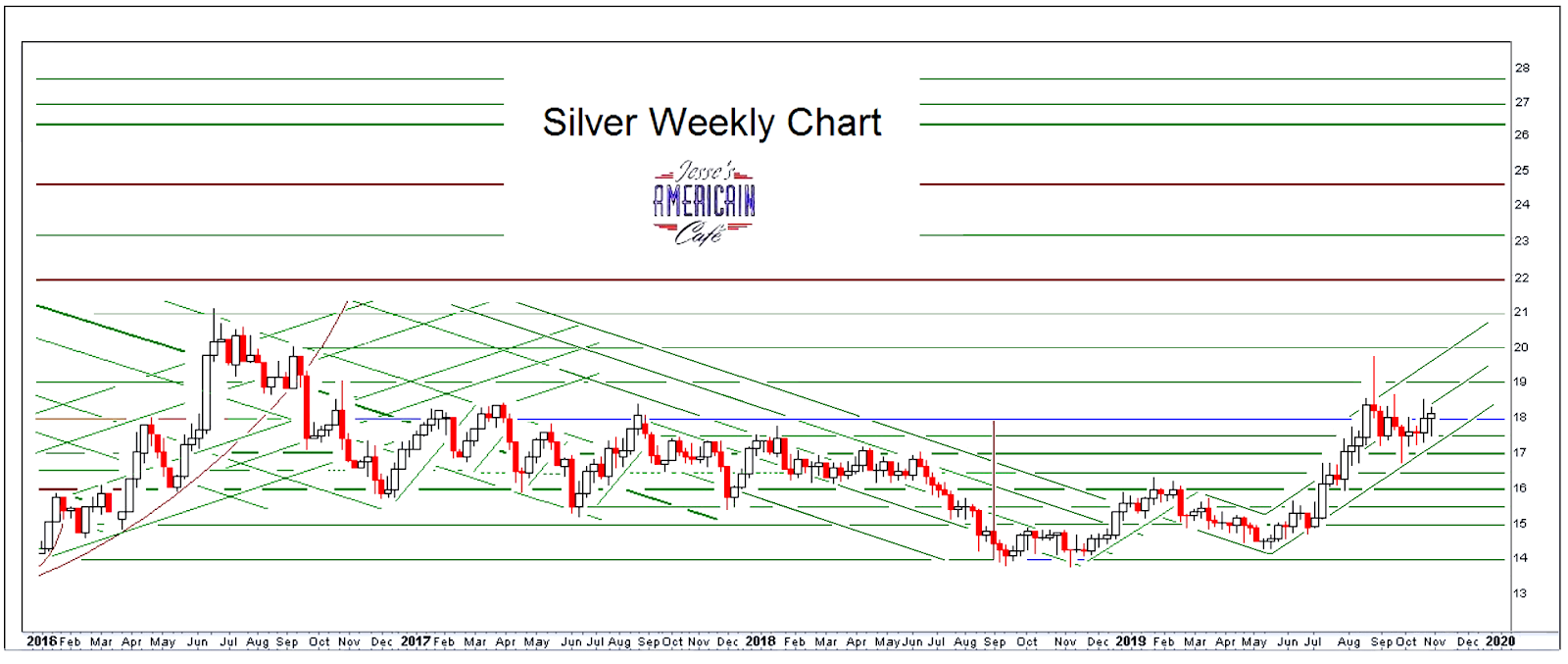 Jesse's Café Américain: Stocks and Precious Metals Charts - Who Is Like ...