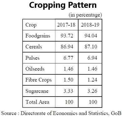 Agriculture and Allied Sectors of Bihar